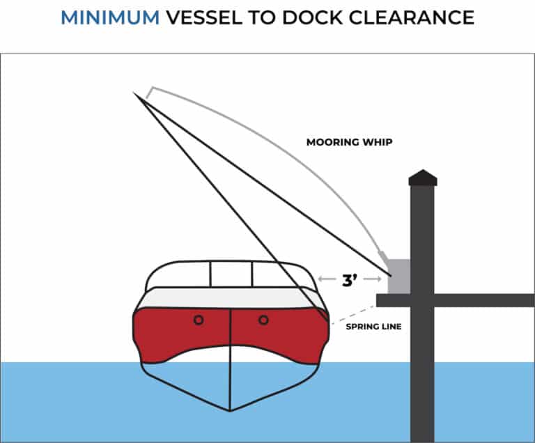 What are Mooring Whips and How Do You Use Them - Overton's