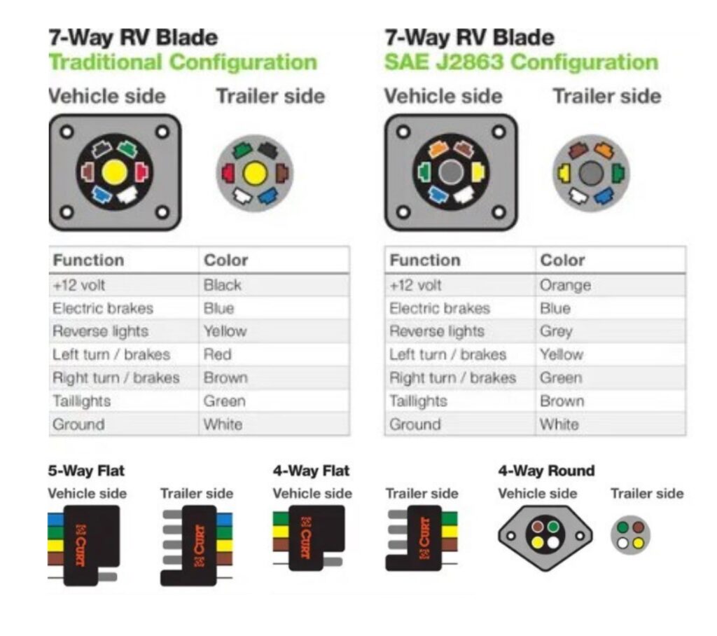 How to Replace Your Boat Trailer Lights - Overton's