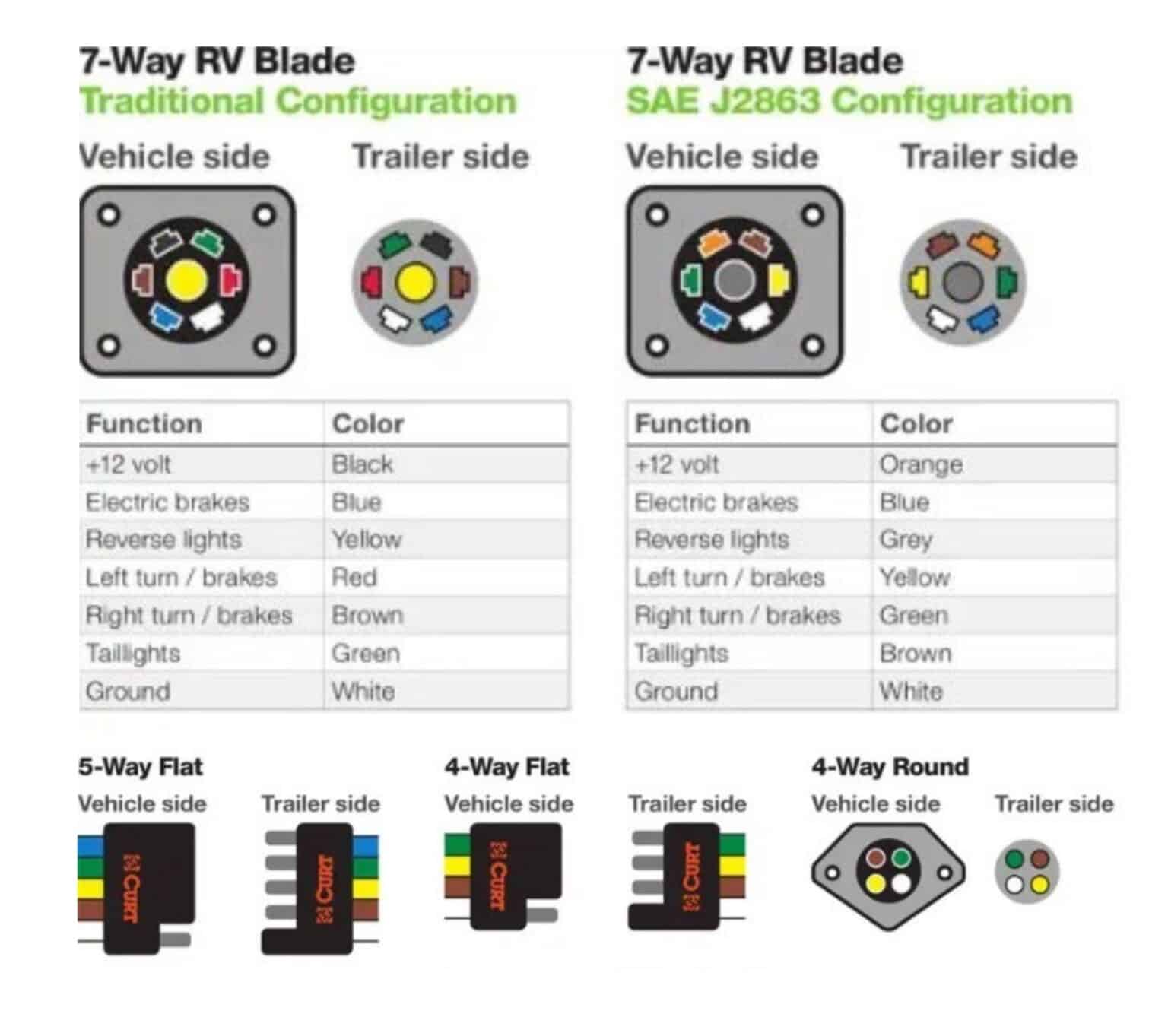 How to Replace Your Boat Trailer Lights - Overton's