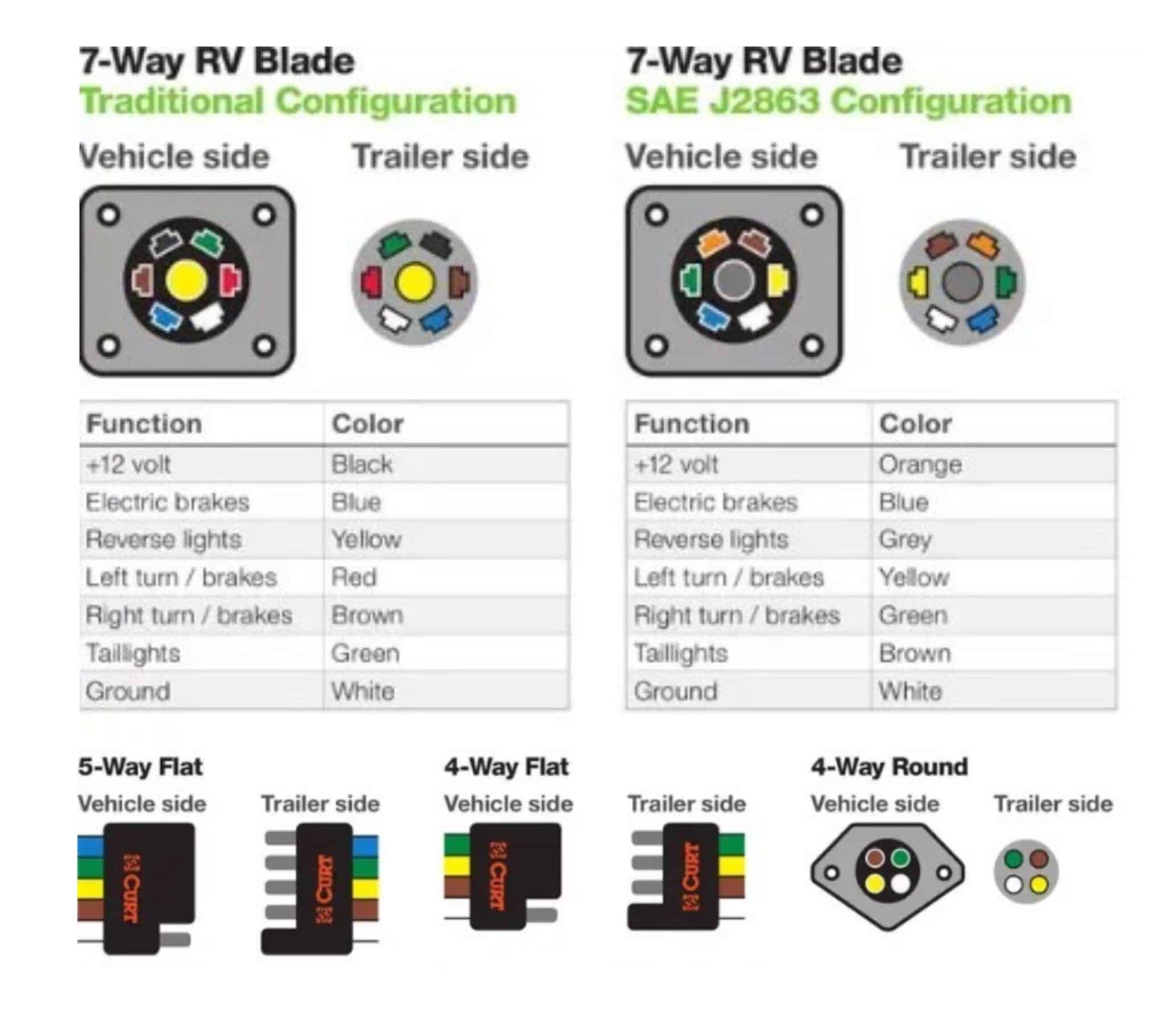 How to Replace Your Boat Trailer Lights - Overton's