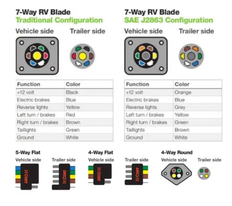 How to Replace Your Boat Trailer Lights - Overton's